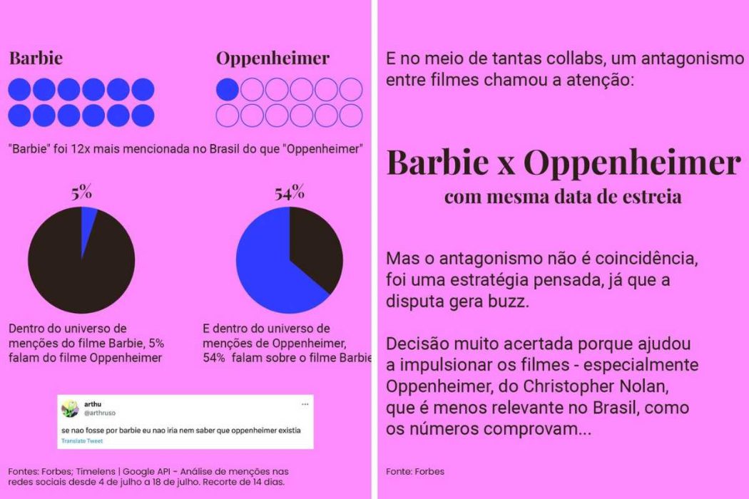 Barbieheimer: Quem se saiu melhor no confronto durante a estreia dupla?